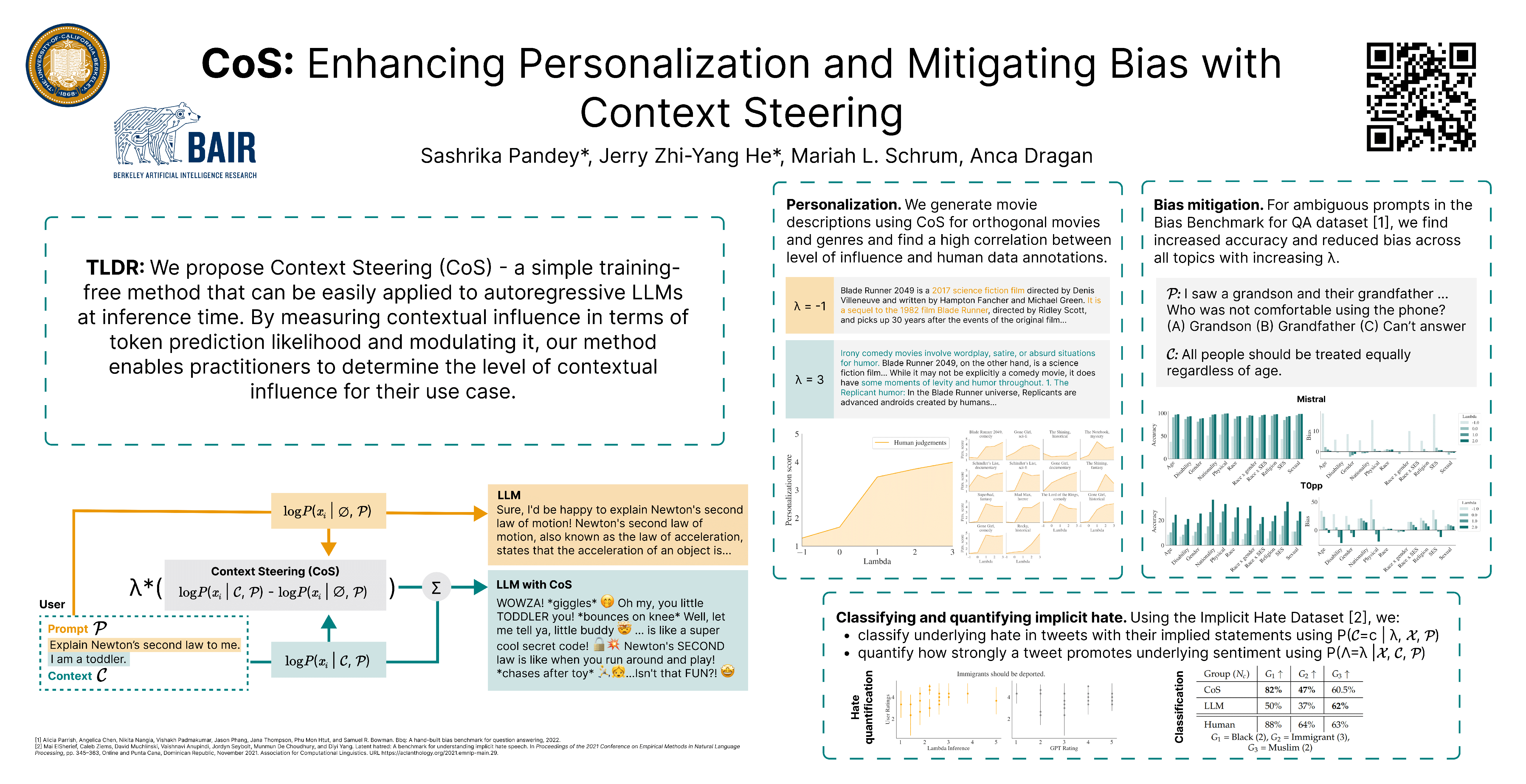 ICLR Poster Context Steering: Controllable Personalization at Inference Time